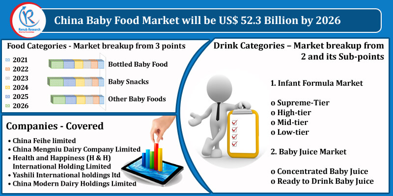 China Baby Food Market By Categories, Companies, Forecast