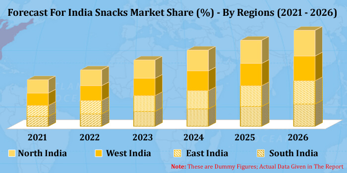 India Snacks Market By Sector, Types, Companies, Forecast