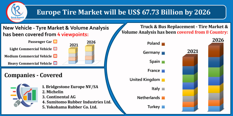 Europe Tire Market & Volume by New Vehicle, Companies, Forecast
