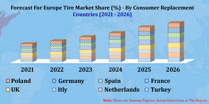 Europe Tire Market & Volume by New Vehicle, Companies, Forecast