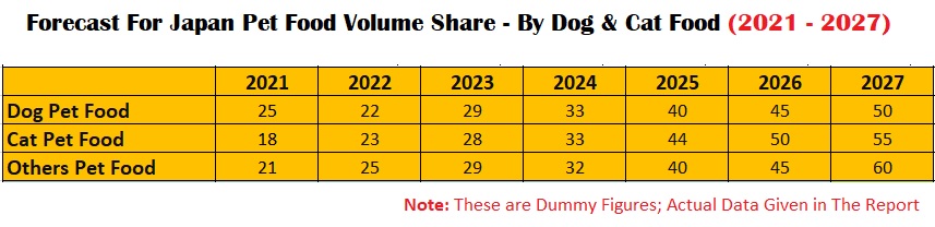 Japan Pet Food Market, By Animal Type, Companies, Forecast 2024-2030