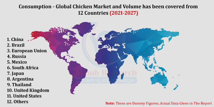 Global Chicken Market, Size, Share, Forecast 2022-2027
