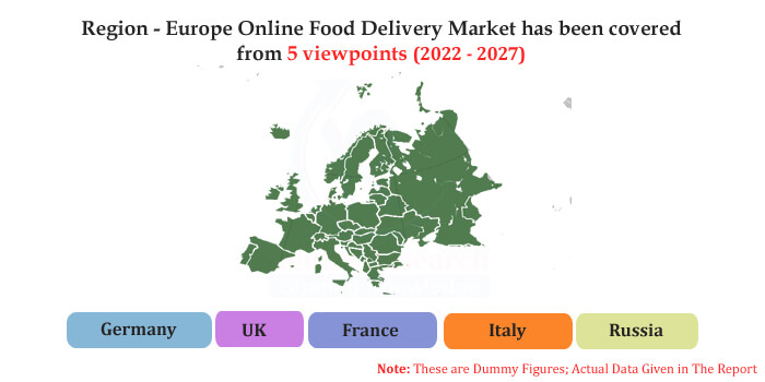 Europe Online Food Delivery Market, Share, Forecast 2022-2027