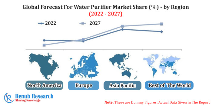 Water Purifier Market, Size, Global Forecast 2022-2027