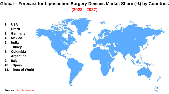 Liposuction Surgery Device Market, Size, Share, Global Forecast 2024-2030