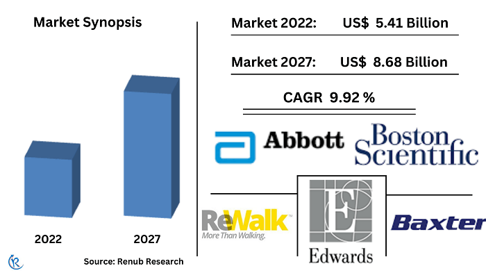Bionic Devices Market Size, Global Forecast 2023-2027
