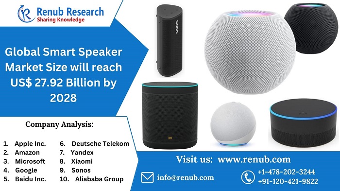 Global Smart Speaker Market Size will reach US$ 27.92 Billion by 2028 Global Smart Speaker Market Size will reach US$ 27.92 Billion by 2028