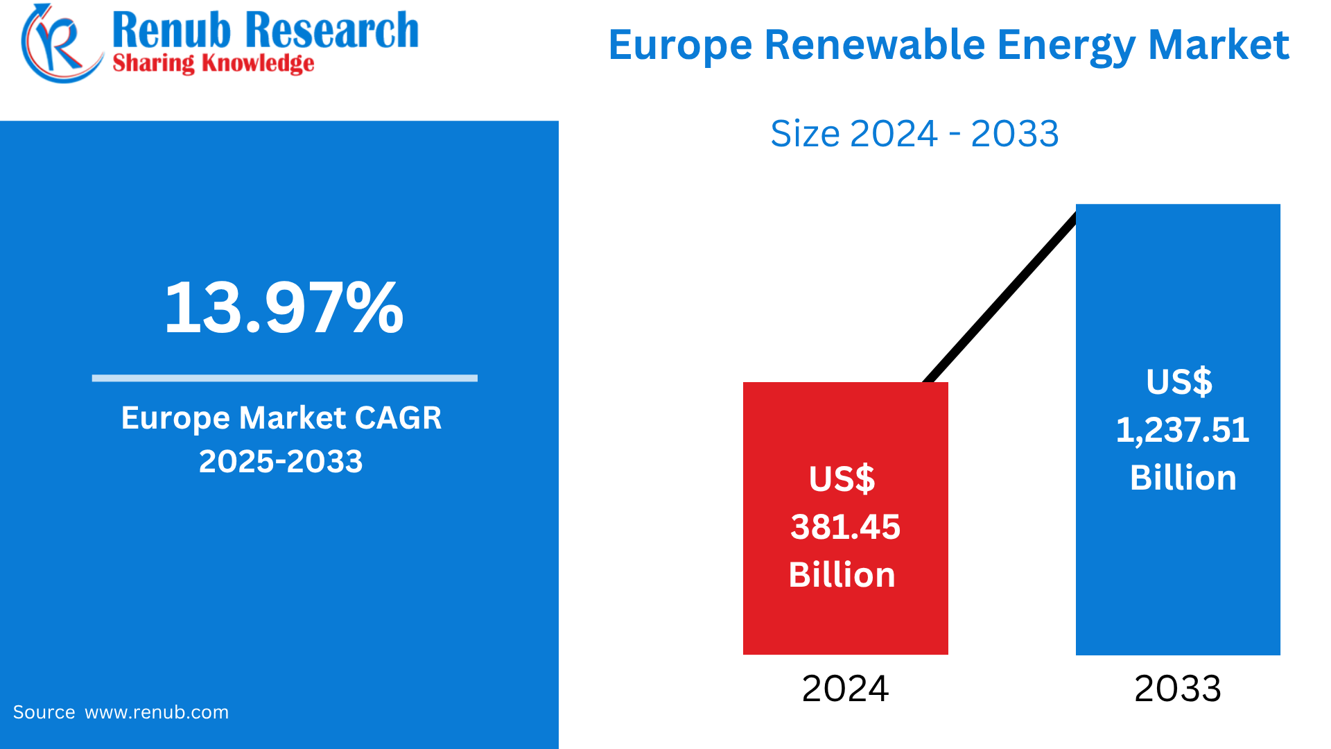 Europe Renewable Energy Market Size and Forecast 2025-2033