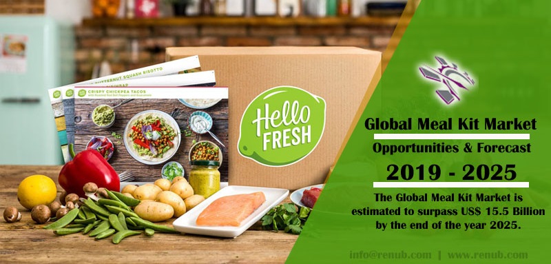 Meal Kit Market - Global Analysis by Country & Ordering Method (2019 ...
